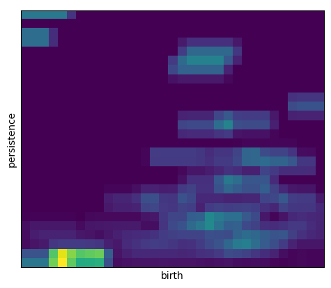 Persistence Images — Persim 0.3.3 documentation